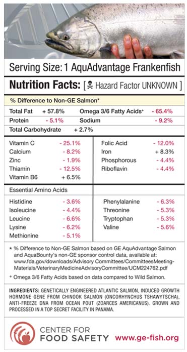 Do we really need or want genetically modified foods? | Michigan Today